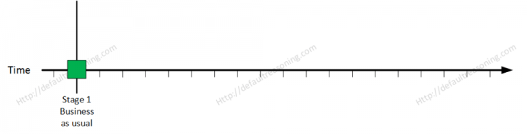 What is RTO, RPO, WRT, MTD ? - Chathura Ariyadasa (He/Him/His)