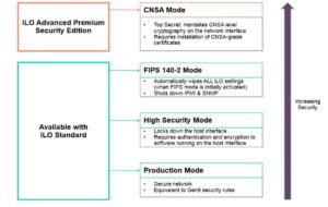 Understanding FIPS security modes in iLO - Chathura Ariyadasa (He/Him/His)
