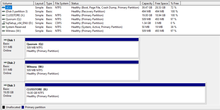Step by Step MS SQL Database Cluster configuration using SQL 2019 on Server 2022 - Chathura ...