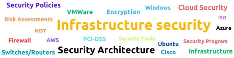 What is ALE, ARO, SLE.? - Chathura Ariyadasa (He/Him/His)
